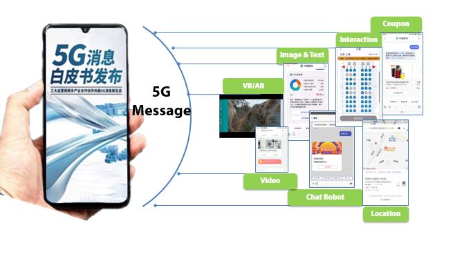 China Mobile sends China's first 5G message InnovationHongKong