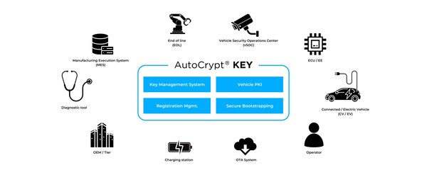 Key Management Solution for Automotive Manufacturing released ...